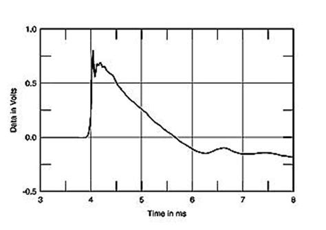 How To Improve Step Response DiyAudio