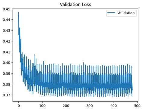 Cnn And Noise Filtering Pytorch Forums