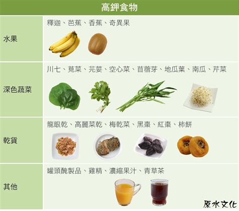 啊！素食 💊【透析腎友「9 大飲食」關鍵】 6️⃣低鉀飲食