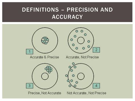 Assessments Primary Data Precision Javier Ppt