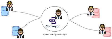 Beyond Data Catalog Documentation For Rag By Fumiaki Kobayashi Dev Genius