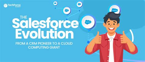 Salesforce Evolution From Crm To A Cloud Computing Giant