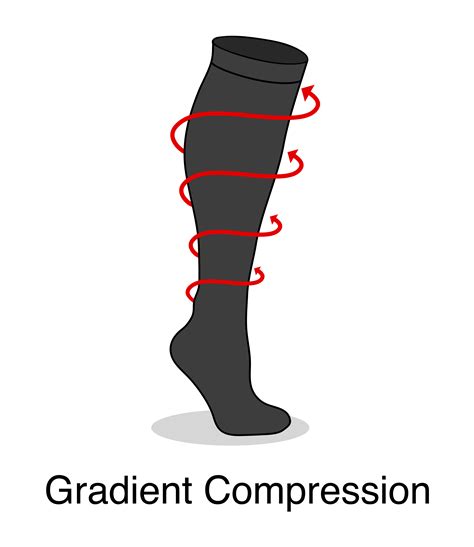 Understanding Compression Levels Absolute Medical Inc
