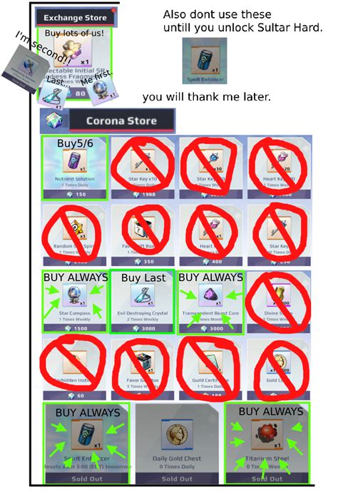 Bambi Newbie Guide Out Dated Aeons Echo