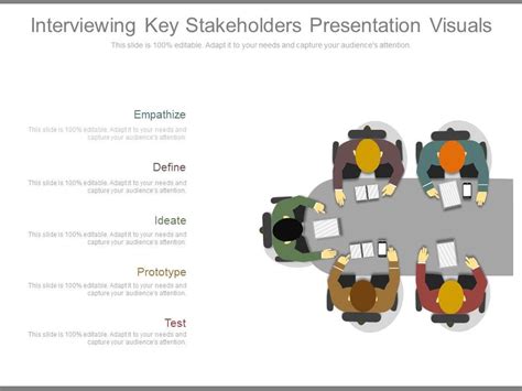 Interviewing Key Stakeholders Presentation Visuals
