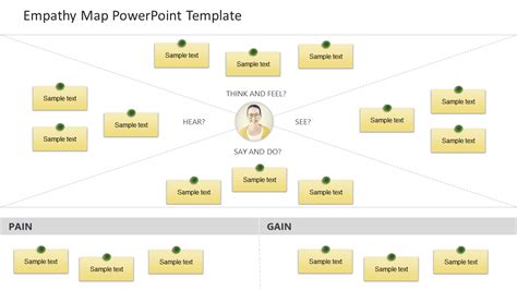 22 Free Empathy Map PowerPoint Templates Slides SlideUpLift