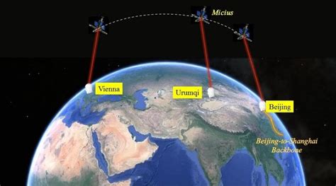 Cryptography And Radar Won Ww2 And Today Quantum Military Technologies Are Similarly Critical