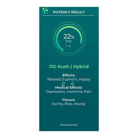 Higrade Mobile Cannabis Testing Higrade Kit Thc Testing And Growing Advice Leafly