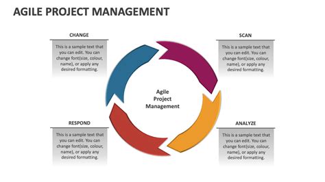 Agile Project Management Template For PowerPoint And Google Slides PPT Slides