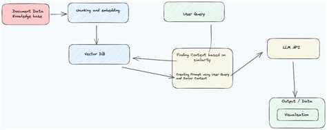 Intelligent Retrieval System Using Bdb Platform By Jatin Tyagi