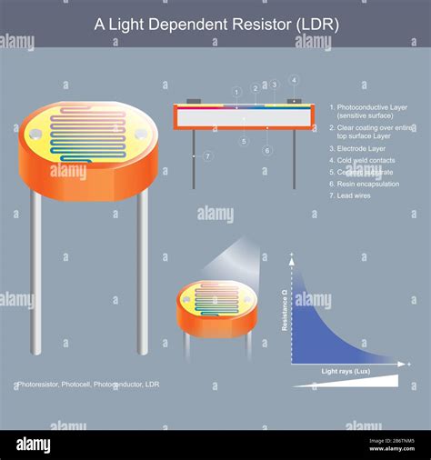 Light Dependent Resistor Principle At William Ruth Blog