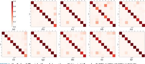 Figure 11 From An Improved 3d 2d Convolutional Neural Network Based On