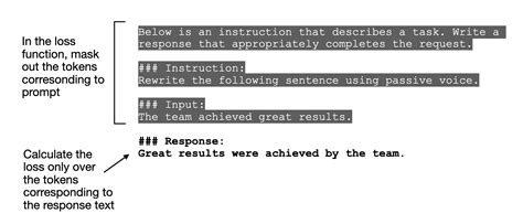 Llm Research Insights Instruction Masking And New Lora Finetuning