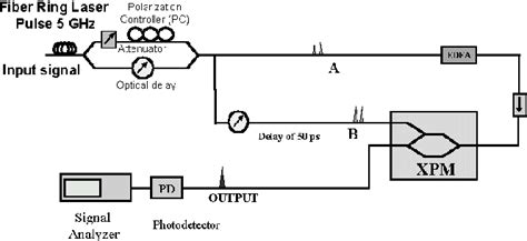 Figure 1 From All Optical Logic Gates Using Semiconductor Optical