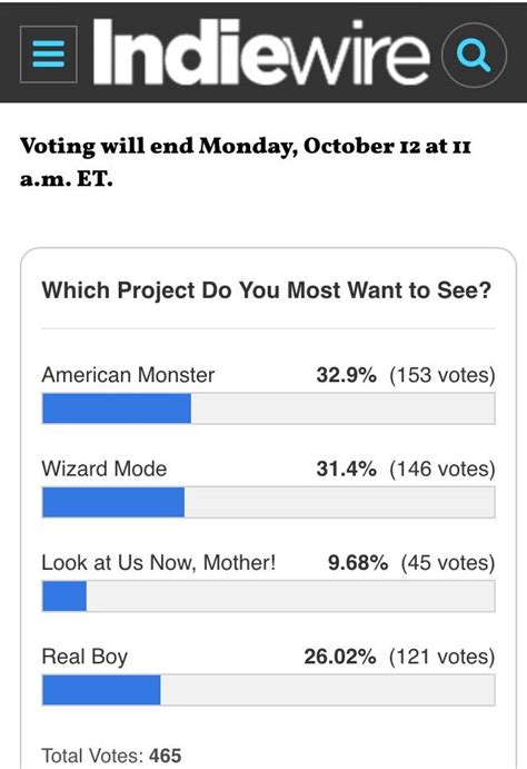 Wizard Mode We Need Your Help Wizard Mode Is Up For Project Of The