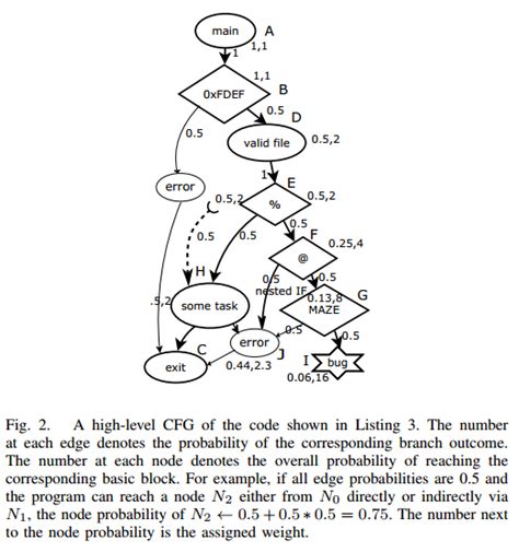 Vuzzer Application Aware Evolutionary Fuzzing · Gitbook