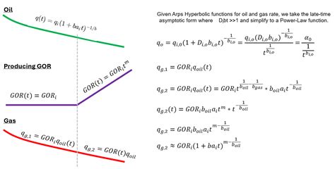 Decline Curve Analysis Whitson⁺ User Manual