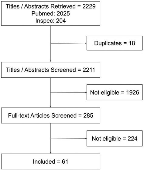 Artificial Intelligence Methods And Artificial Intelligence Journal Of The American