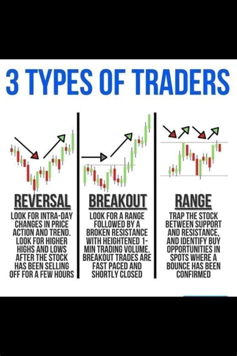 Best Forex Indicators Free Download Mt4mt5 Stock Trading Strategies Online Stock Trading