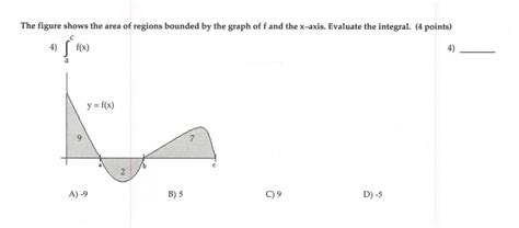 Solved Graph The Function F X Over The Given Interval Chegg Com