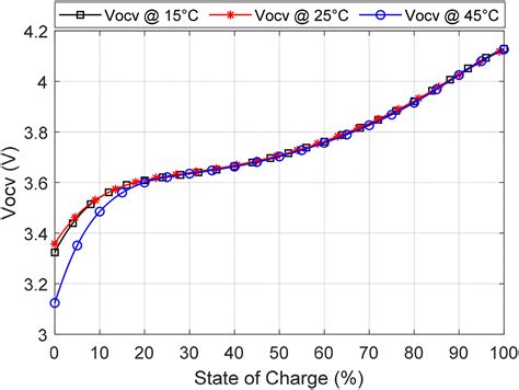 An Efficient Field Programmable Gate Arrays Based Real‐time Implementation Of Smooth Variable