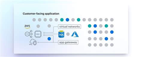 Key Differences Cmdb Vs Asset Management Itam Why You Need Both