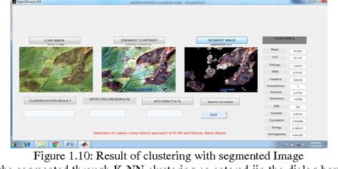 Figure 1 10 From Detection Of Unhealthy Region Of Plant Leaves Using Neural Network Semantic