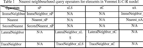 table 1 from extending ordinary planar graph based spatial data model