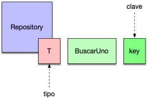 Java Optional Repository Y Jpa Arquitectura Java