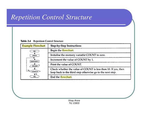 C Prog Introduction To Hardware Software Algorithm And Flowchart Pdf