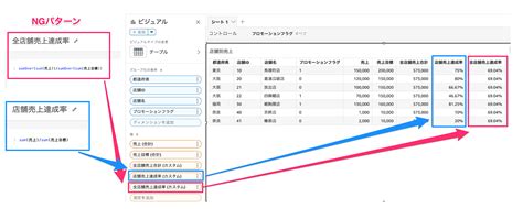 Amazon Quicksightのpreaggとprefilterを理解して、計算順序と全体と部分の分析をマスターしよう