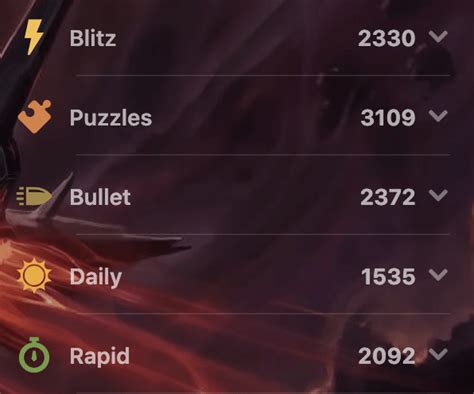 What Is Your Rating Compared To Your Lichess Rating Chess