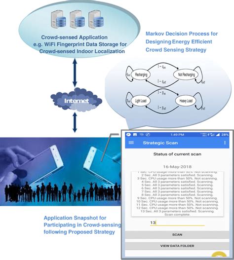 Snapshot Of The Application While Participating In Crowd Sensing