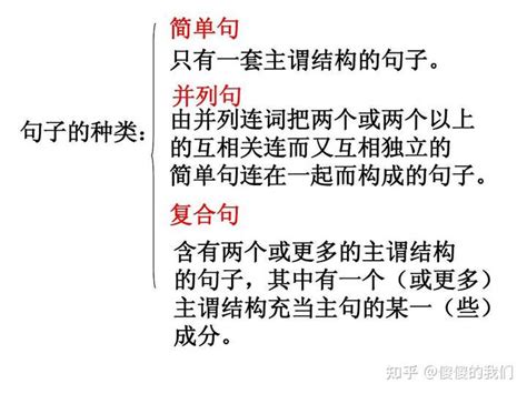 英语复合句和复杂句的区别是啥？ 知乎