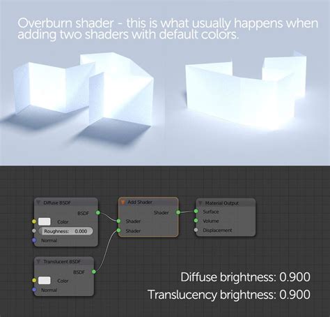 Shaders Materials And Textures In Blender Artofit
