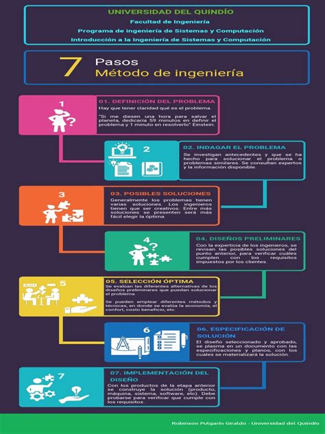 Metodo Ingenieria Pdf Ingeniería Software