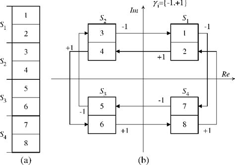 Figure 2 From Phase Error Resilience To Iq Mismatch Of A Simplified