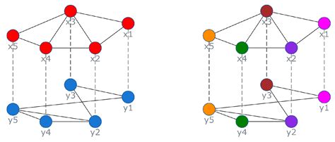 event triggered control for intra inter layer synchronization and quasi