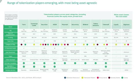 La tokénisation des actifs illiquides atteindra 16 100 milliards de