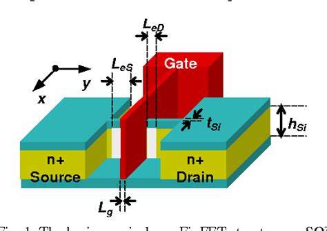 Figure 1 From Physical Insights On Nanoscale Multi Gate Cmos Design