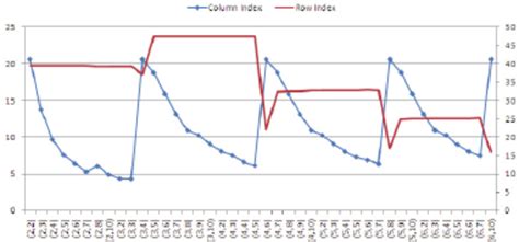 Index Hl Calculated On Row Partition And Column Par Download Scientific Diagram