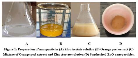 Green Synthesis Of Zno Nanoparticles Using Sweet Orange Peels As A Mediating Agent And Their