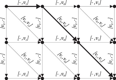 1 Alignment Graph G S 1 S 2 Of The Sequences S 1 S 2 Download