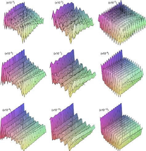 The Error Incurred In Approximating F X Y Sin1x −2y By Modified