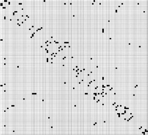 dot plot matrix related to an mst issued from kruskal s algorithm