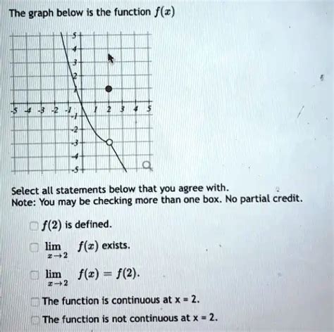 solved the graph below is the function f c select all statements