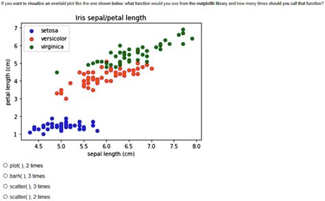 Solved If You Want To Visualize An Overlaid Plot Like The One Shown