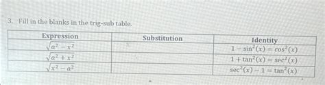 Solved Fill In The Blanks In The Trig Sub