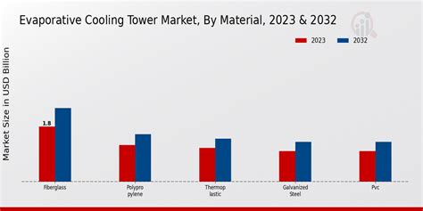 Evaporative Cooling Tower Market Size Share And Growth Report 2034