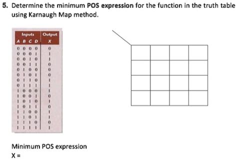 5 Determine The Minimum Pos Expression For The Function In The Truth